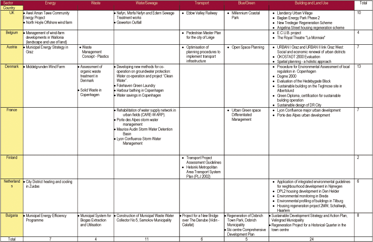 Practical Evaluation Tools for Urban Sustainablility - Home